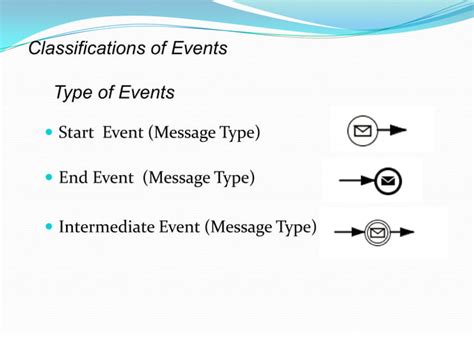 Examples Of Bpmn Events PPTX Technology Computing
