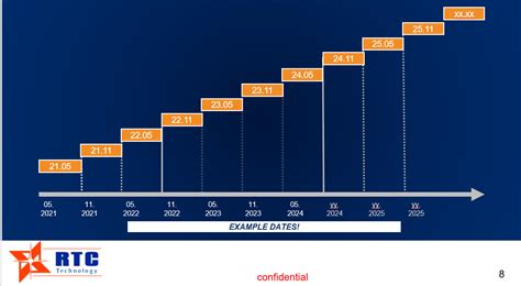 Halcon Là Gì Tính Năng Và Cấu Trúc Dữ Liệu Của Halcon