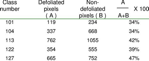 22 Unsupervised Classification Evaluation Ndvi 1990 Note Only Download Table