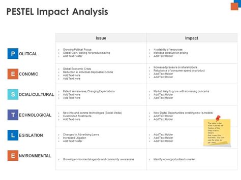 Micro Macro Environment Research Pestel Impact Analysis Ppt File Templates