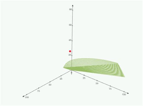 Solved 3d Plot Managing By Advanced Input Slider Feature Ptc
