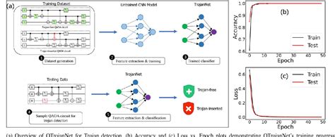 Figure 5 From Trojan Attacks On Variational Quantum Circuits And