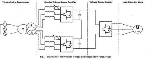 Figure 1 From A Flexible Way To Generate Pwm She Switching Patterns