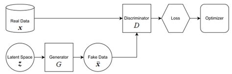 Sensors Free Full Text Sar Image Generation Method Using Dh Gan For Automatic Target Recognition