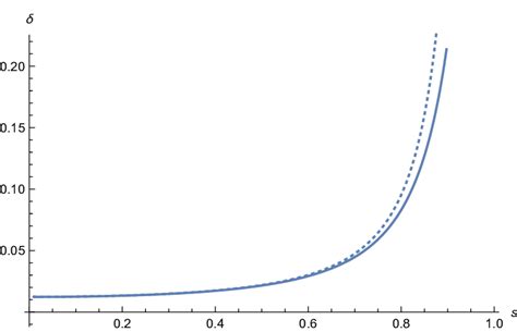 The Slow Roll Parameter δ For The Hill Top Potential For The Full Download Scientific Diagram
