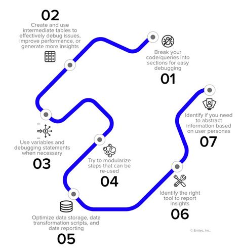 implementing dataops a starter kit bridgenext