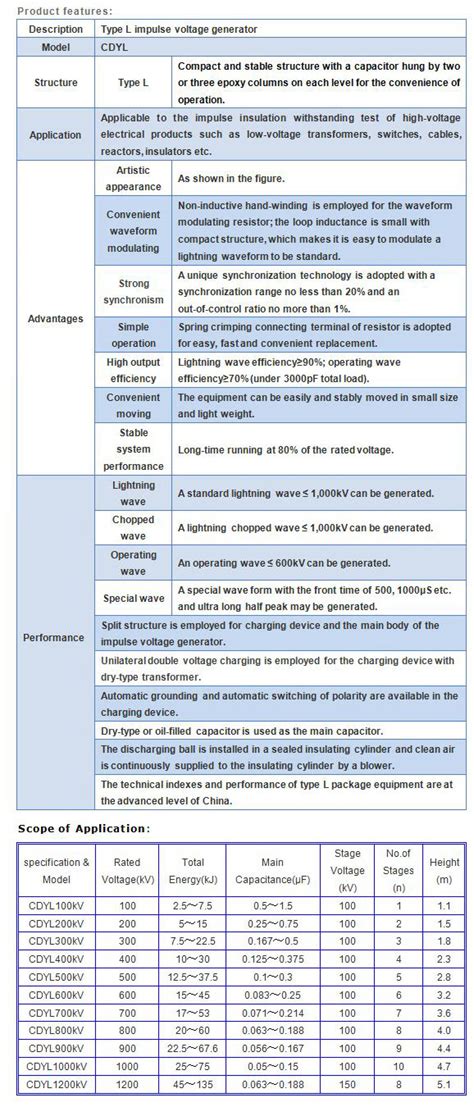 Impulse Voltage Generator High Voltage Testing High Quality Impulse Voltage Generator High