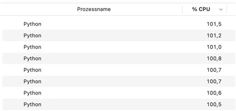 nx vs python performance for sentence transformer encoding nx forum
