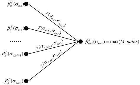 Low Complexity Adaptive Detection Of Short Cpm Bursts For Internet Of Things In 6g