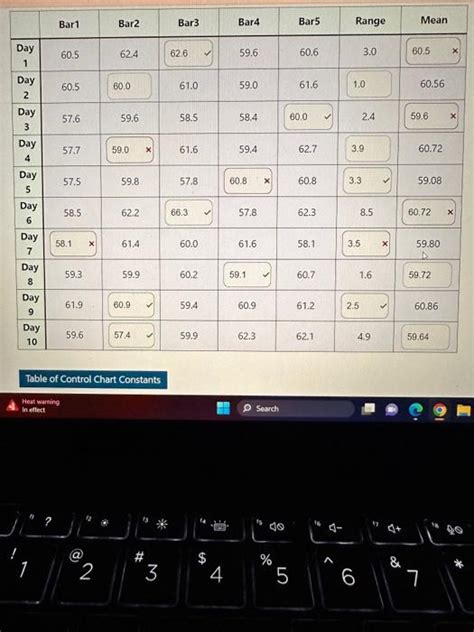 Solved R Ntable Of Control Chart Constants Heat Warning In Chegg