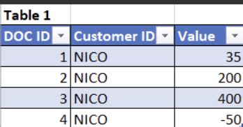 Create Table With All The Possible Group Combinations Power BI Enterprise DNA Forum