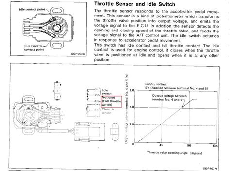 Question About TPS Nissan Forum Nissan Forums