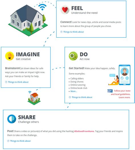 Outrageous Info About How To Teach Empathy Weektaste