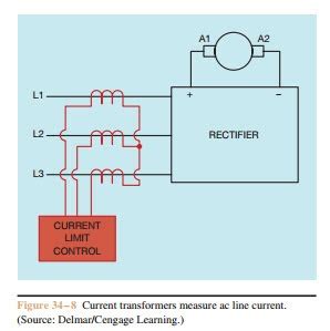 Solid State Dc Drives Current Limit Control Electric Equipment