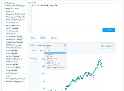 Free SQL Viewers And Managers For MacOS