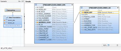 Sap Hana How To Create An Attribute View Sap Community