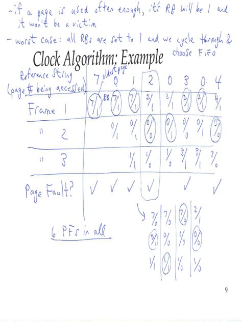 Ch09bbpmanagementclockexample Pdf