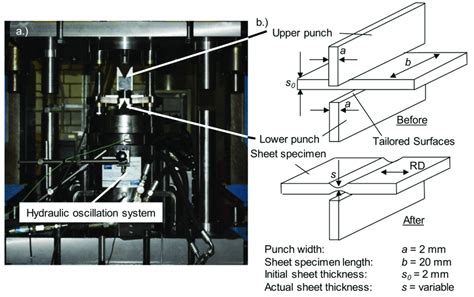 A Tool System And B Specimen For Plane Strain Compression Test Download Scientific Diagram
