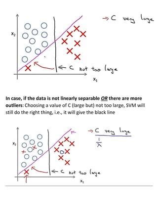 Support Vector Machines PDF