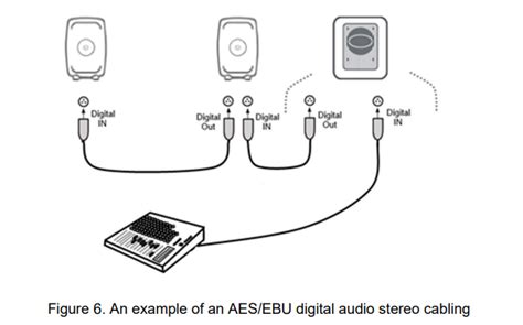 Genelec A Review Studio Monitor Page Audio Science Review ASR Forum