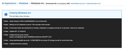 Aws Elastic Beanstalk Migration Between Accounts By Girish G
