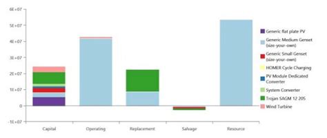 Global Journal Of Researches In Engineering F Electrical And Electronics Engineering