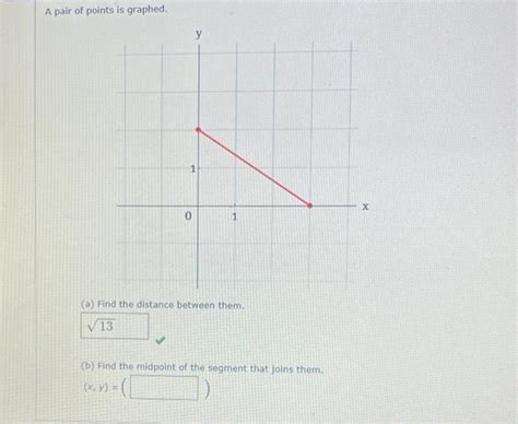Solved A Pair Of Points Is Graphed Chegg Com