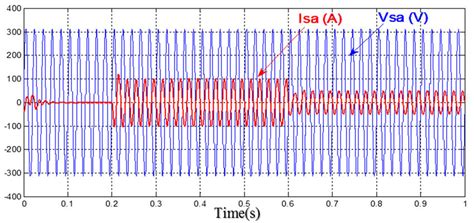 The Stator Current And Voltage Download Scientific Diagram