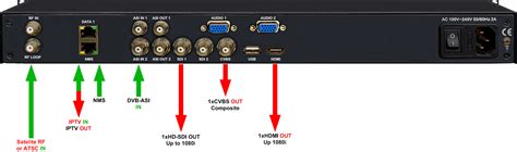 Rf Broadcast Mpeg2 4 Ird Decoder Satellite Rf Or Atsc To Ip Asi And