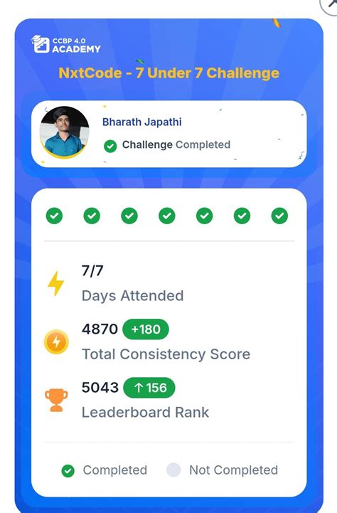 Bharath Japathi On Linkedin Nxtcode7under7challenge Nxtcode Nxtcode7under7challenge