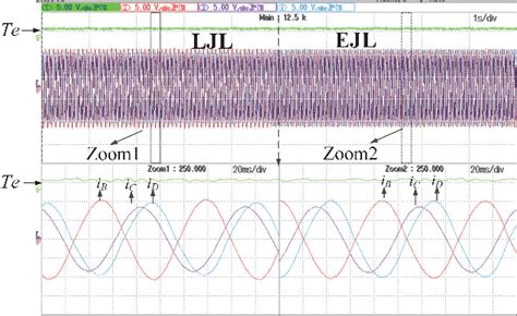 Figure From Remedy Strategy For Five Phase FTPMMs Under Single Phase