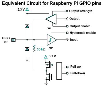 GPIO Electrical Specifications Raspberry Pi Input And Output Pin Voltage And Current Capability