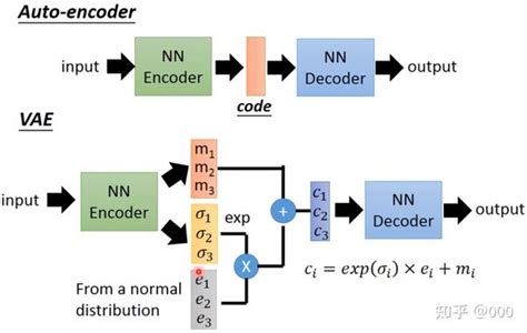 Ae Vae Vq Vae Vq Vae 2 知乎