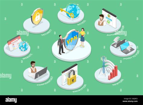 3d Isometric Flat Conceptual Illustration Of Virtual Private Network Internet Security Vpn 3d