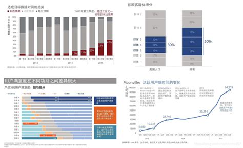 excel图表⑤—数据可视化的极简之美 excel图表高级化 csdn博客