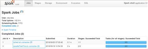apache spark体系结构 spark集群体系结构介绍 apache spark结构图 csdn博客