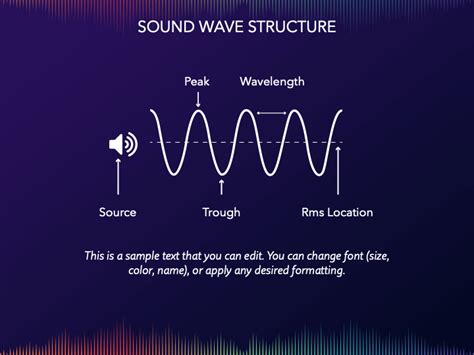 Free Sound Waves Presentation Theme For PowerPoint And Google Slides