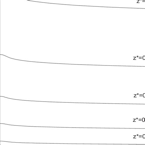 Temperature Distribution As Function Of Radial Coordinate Download Scientific Diagram