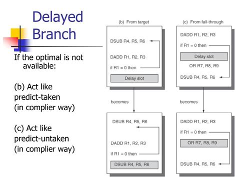Ppt Pipeline And Vector Processing Chapter2 And Appendix A