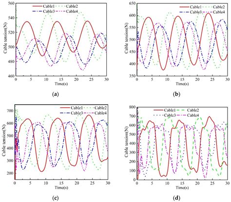 Jmse Free Full Text Dynamic Modeling And Motion Control Strategy Of