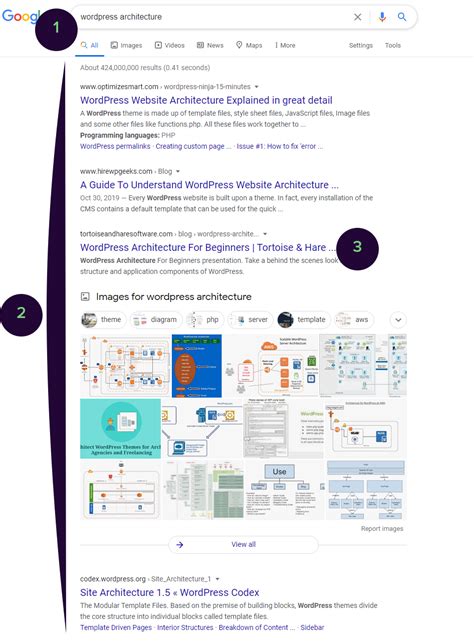 Beginners Guide To Measuring Search Engine Performance Metrics
