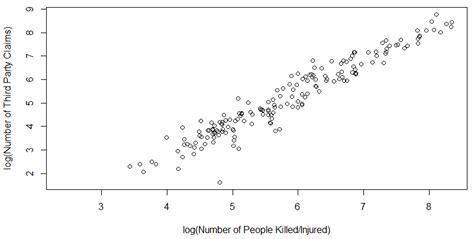Scatterplot Of The Model 4 Data On A Natural Log Scale Download Scatterplot Of The Model 4 Data On A Natural Log Scale Download