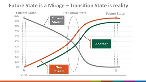Flattening The Curve With Kafka Rishi Tarar Northrop Grumman Corp