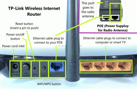 Understanding Your Wireless Internet Router Webformix Internet
