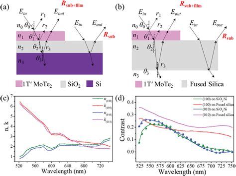 schematic diagrams of multilayer photonic structures with a sio2 si