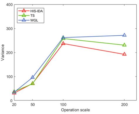 Electronics Free Full Text A Heuristic Integrated Scheduling