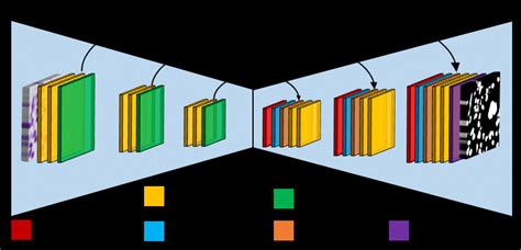 The Architecture Of A Single Encoder Decoder Network Download