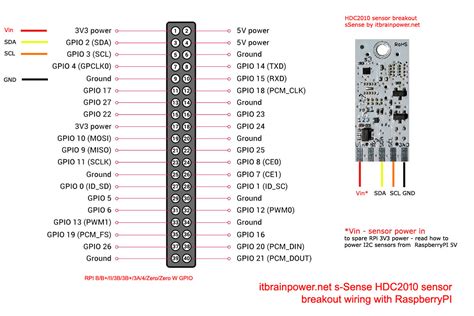 RaspberryPI HDC Sensor How To