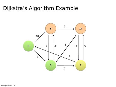Large Scale Data Processing With Mapreduce