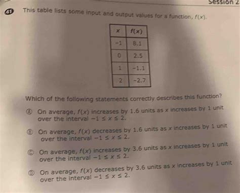 Session D This Table Lists Some Input And Output Values For A Function F X Which Of T